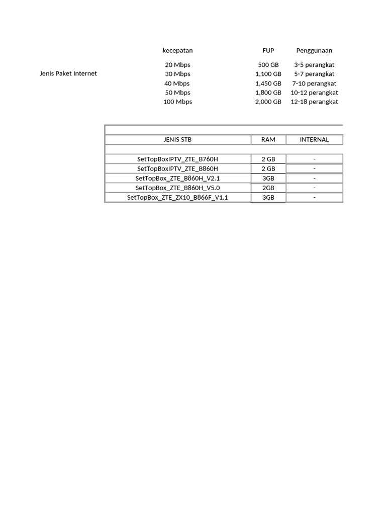 Data Skripsi BARU | PDF