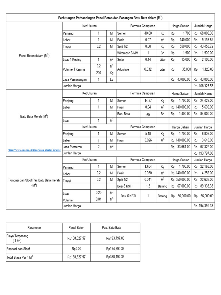 Perbandingan Harga Pas Panel Dan Pas Batu Bata | PDF