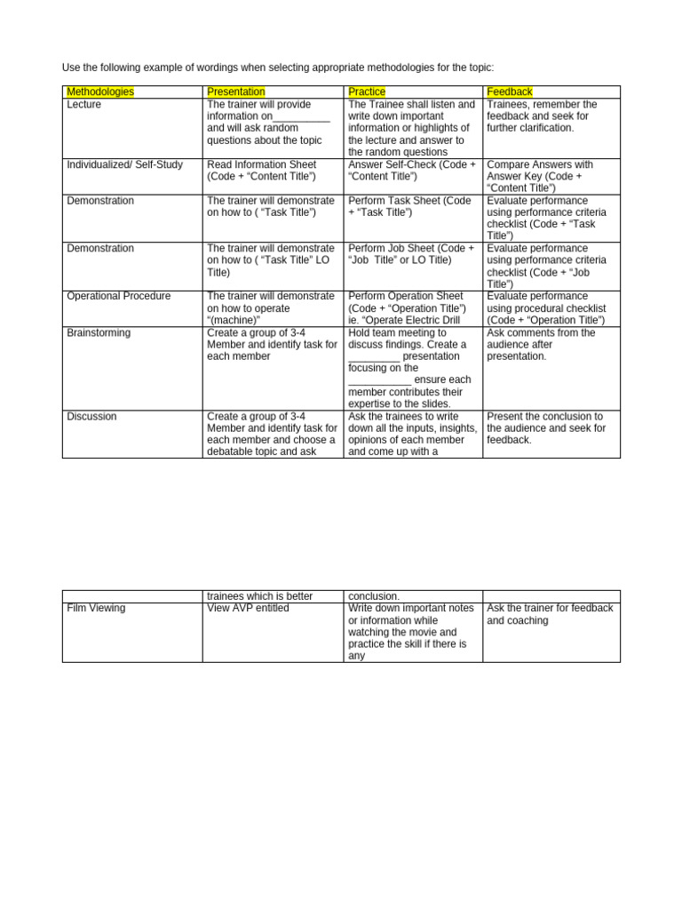 Sample Methods | PDF Sample Methods | PDF