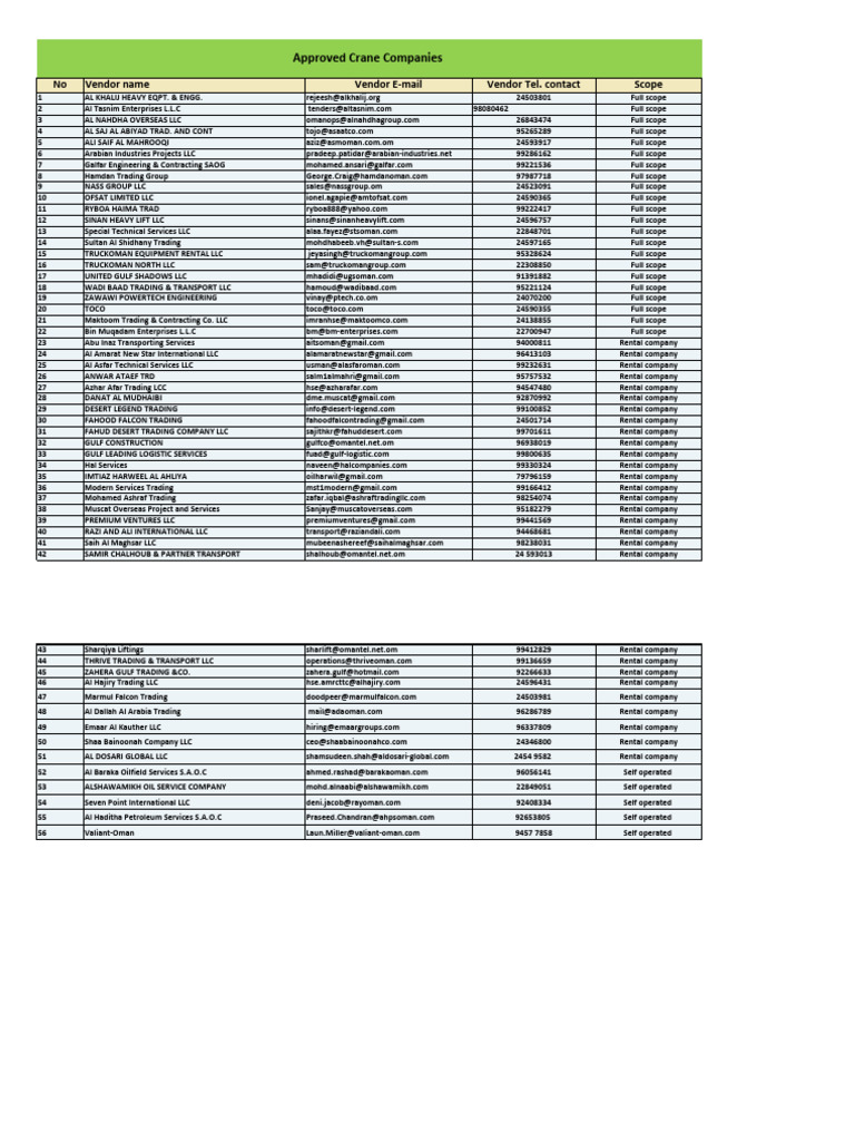 PDO Approved Crane Companies List | PDF