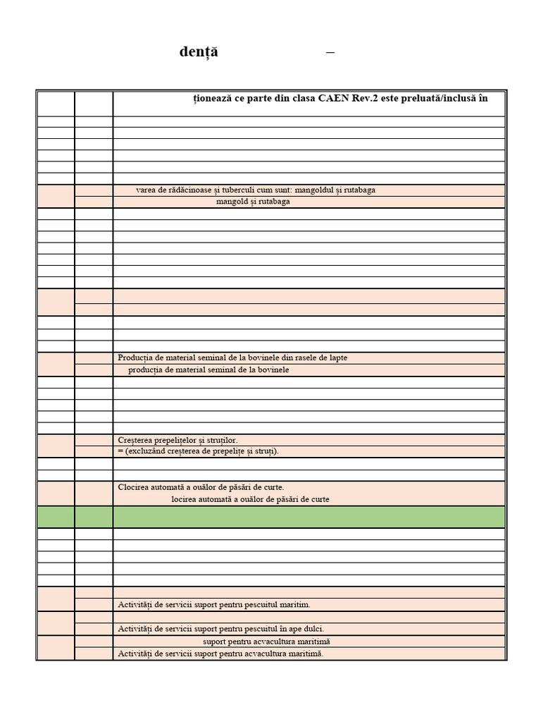 Corespondenta-CAEN-Rev.2-CAEN-Rev.3 | PDF