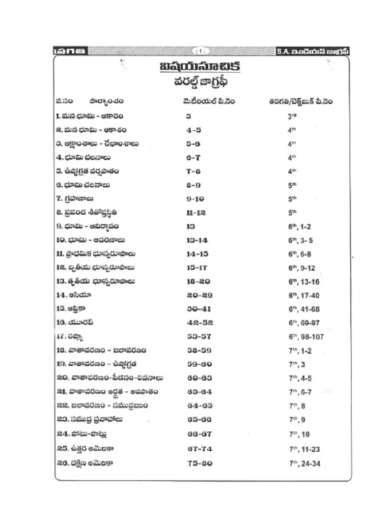 TLM4ALL@Avanigadda Geograpy Study Material 2018 | PDF