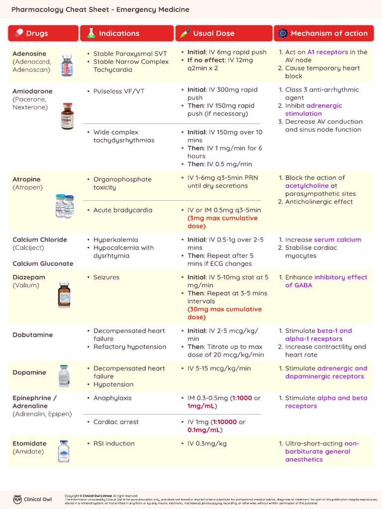 ClinicalOwl EmergencyMedicineCheatSheet | PDF | Drugs | Medical Specialties