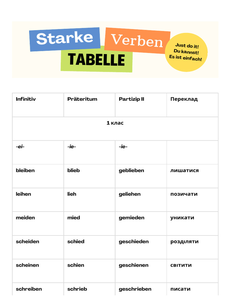 Starke Verben Tabelle | PDF