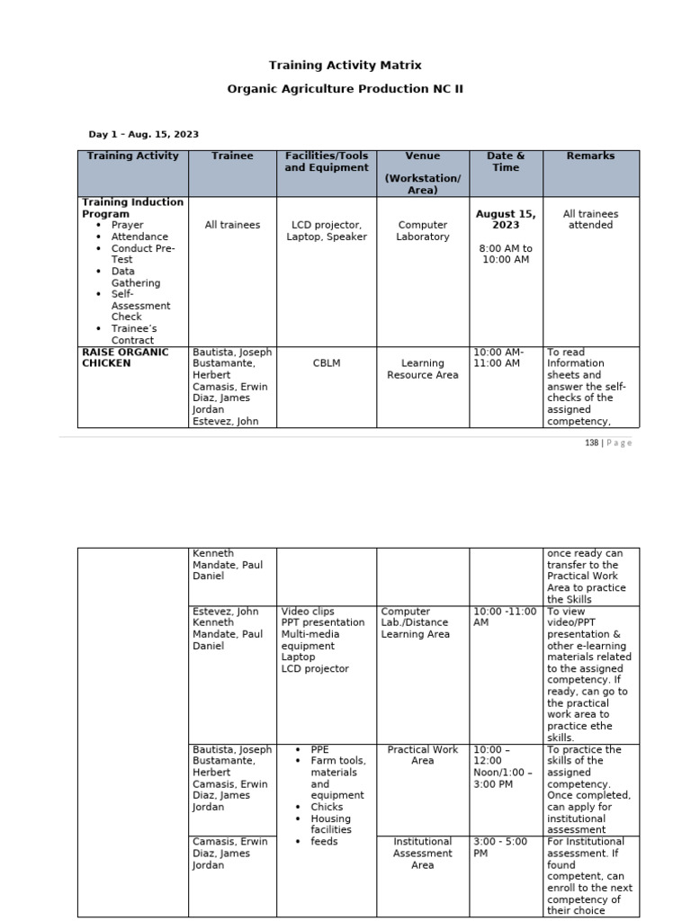 Training Activity Matrix | PDF