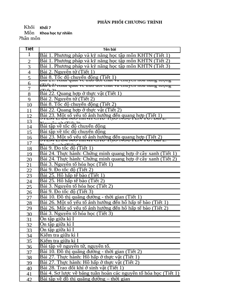 Phan Phoi Chuong Trinh 2024 Khoi7 Khoa Hoc Tu Nhien | PDF