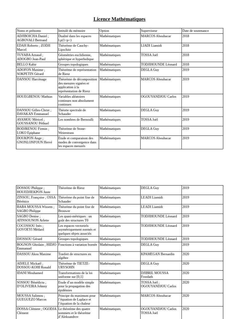 Math É Mati Ques | PDF
