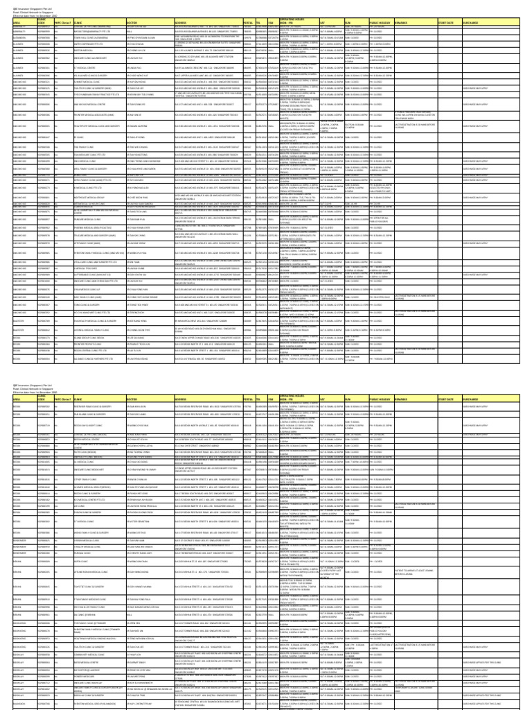 Panel Clinics SGP | PDF