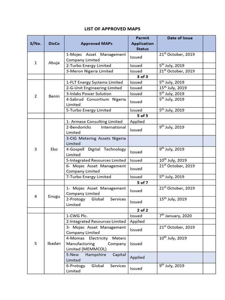 List of Approved MAPs, July 2020 | PDF