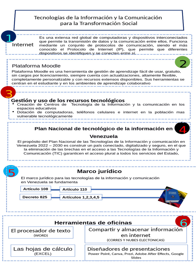 Tic Modulo Ii Presentacion o Lamina | PDF | Tecnología de información y ...