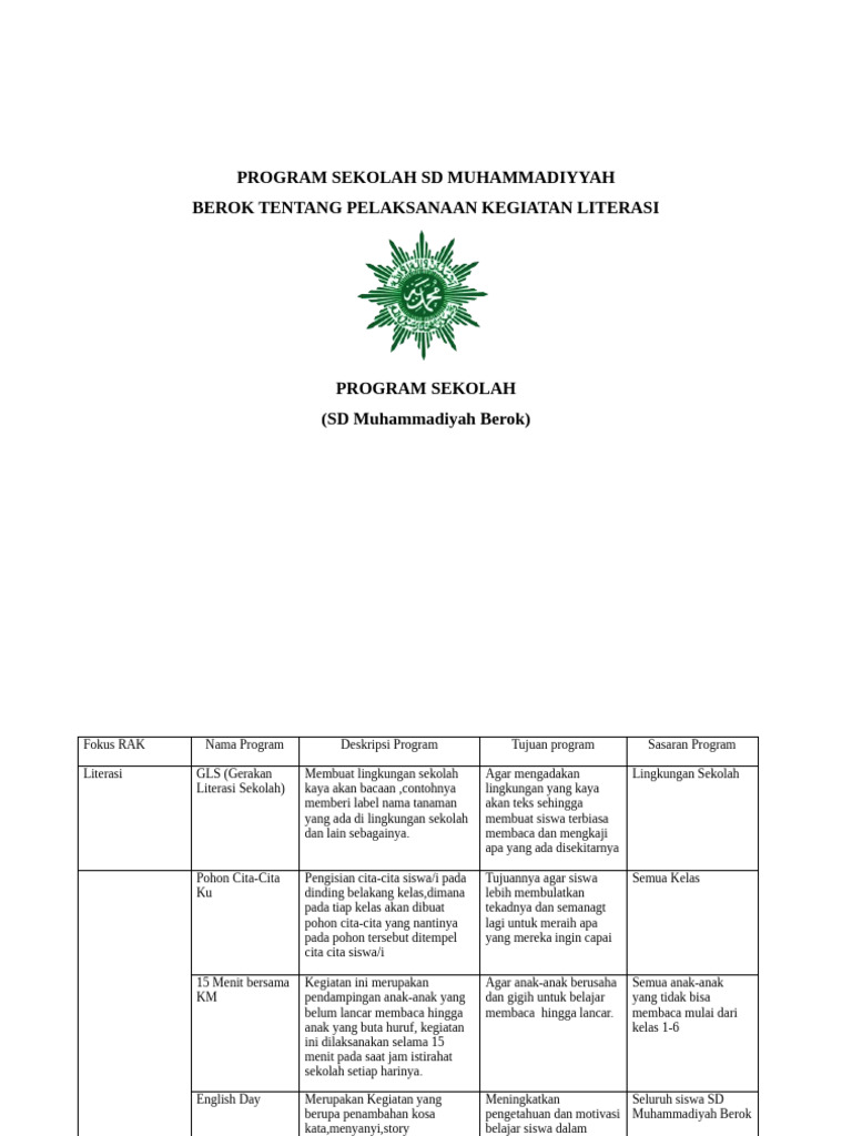RANCANGAN PROGRAM KERJA SD Muhammadiyah Berok | PDF