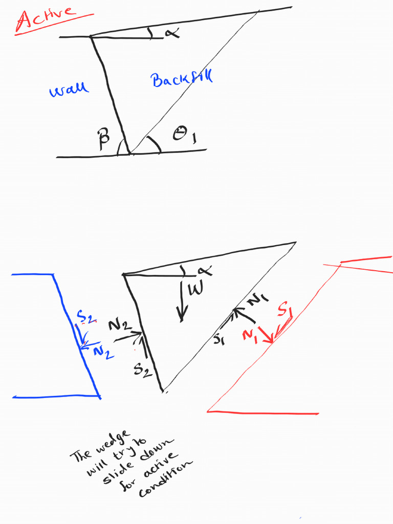Force Polygon For Coulomb Pdf