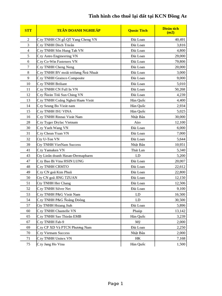 DS Cac Cty KCN Dong An | PDF