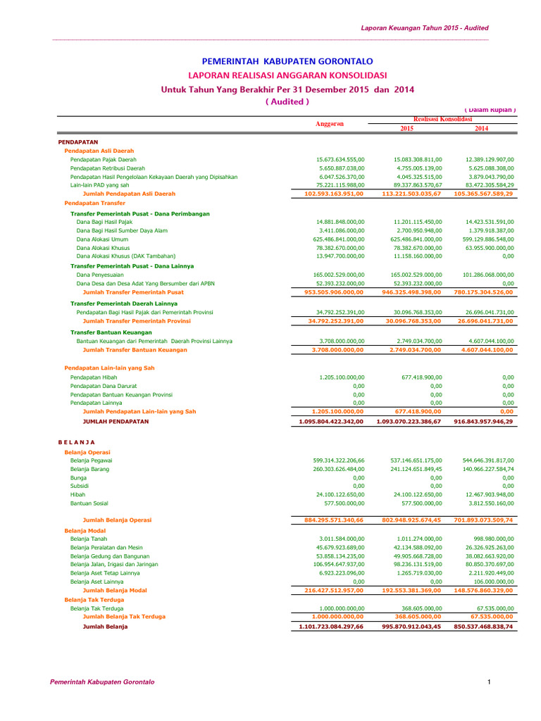 Laporan Realisasi Anggaran Konsolidasi: Pemerintah Kabupaten Gorontalo ...