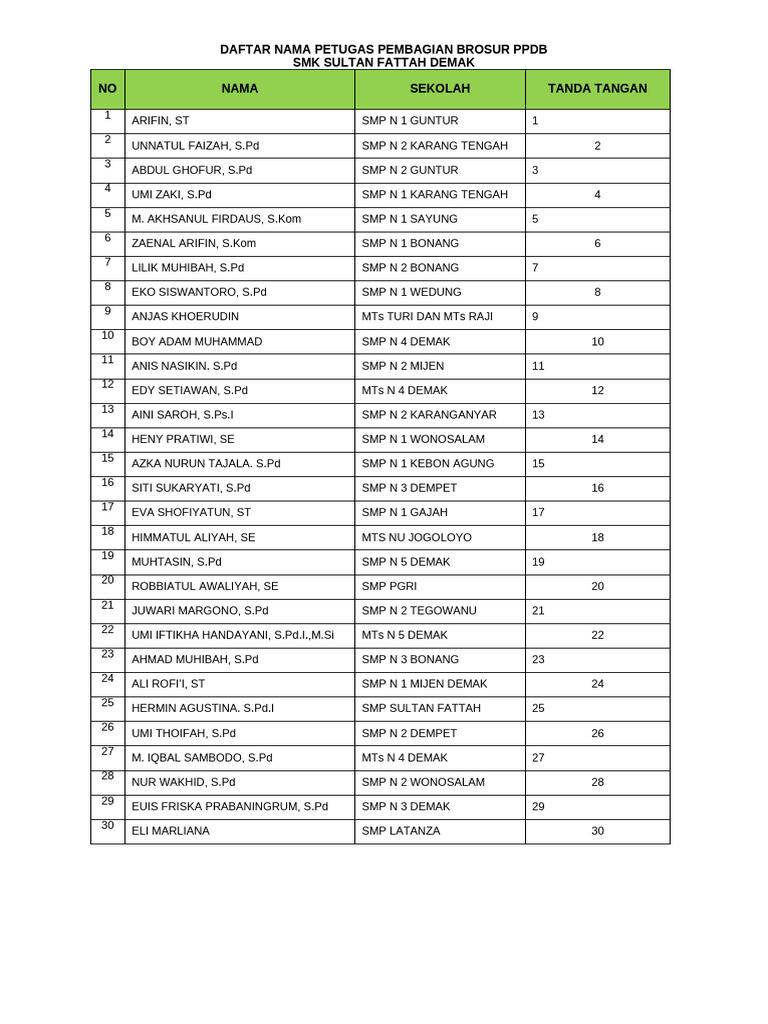 Daftar Nama Petugas Pembagian Brosur Ppdb | PDF