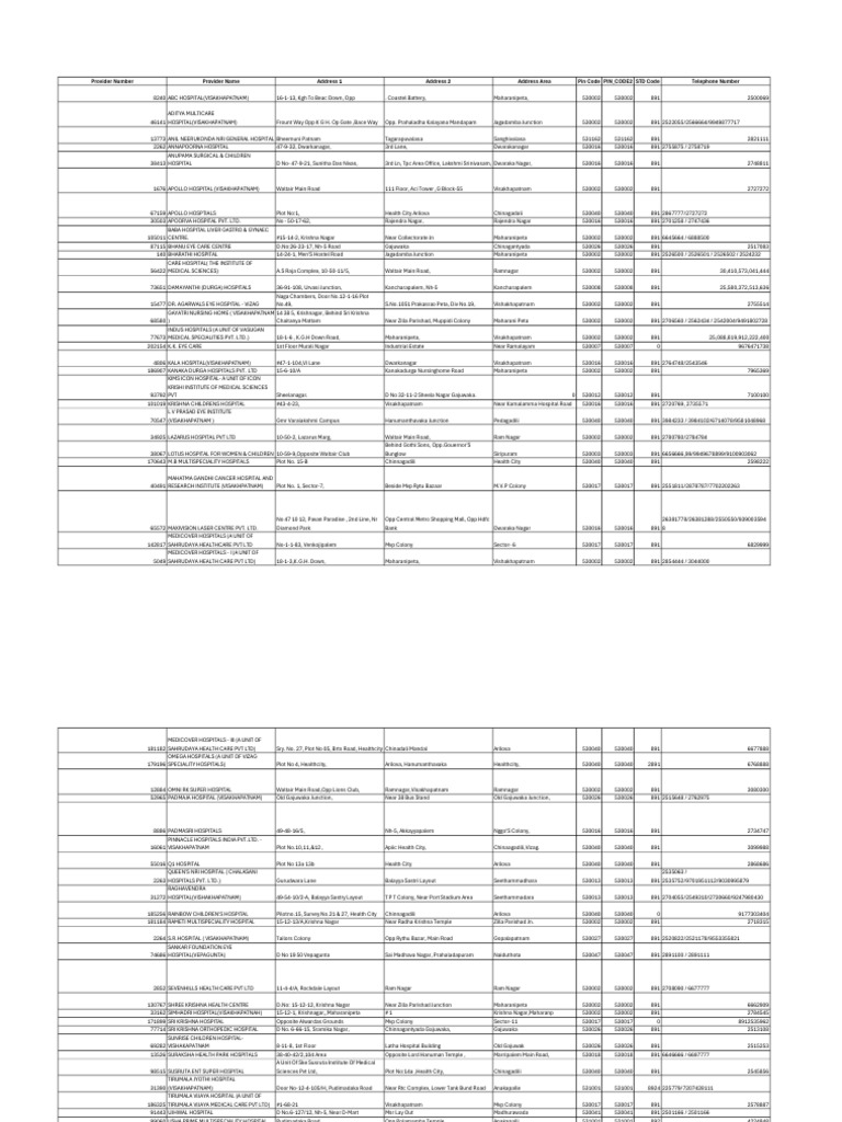 Hospital List | PDF