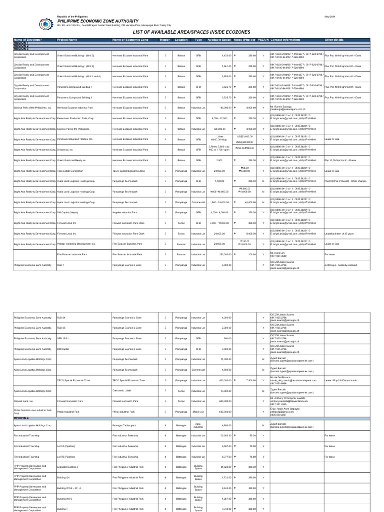 PEZA Registered Companies 2024 List | PDF | International Trade ...