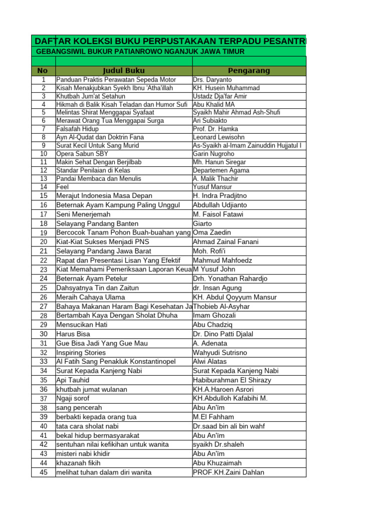 Daftar Koleksi Buku Umum Pdf