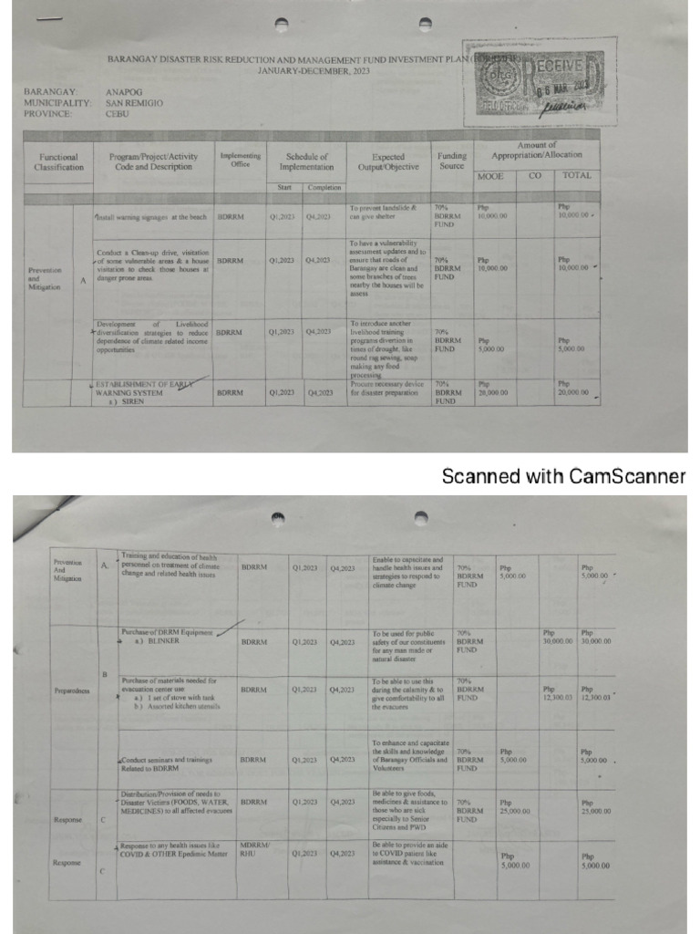 2.1.2 Approved BDRRM Plan | PDF