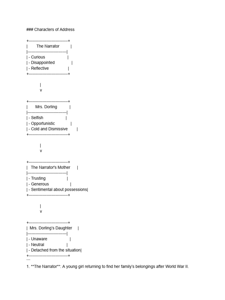 The Address Summary | PDF