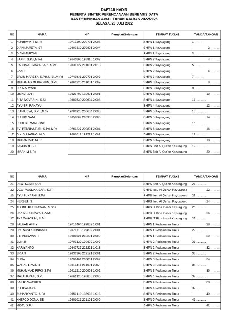 Daftar Hadir Bimtek Berbasis Data | PDF