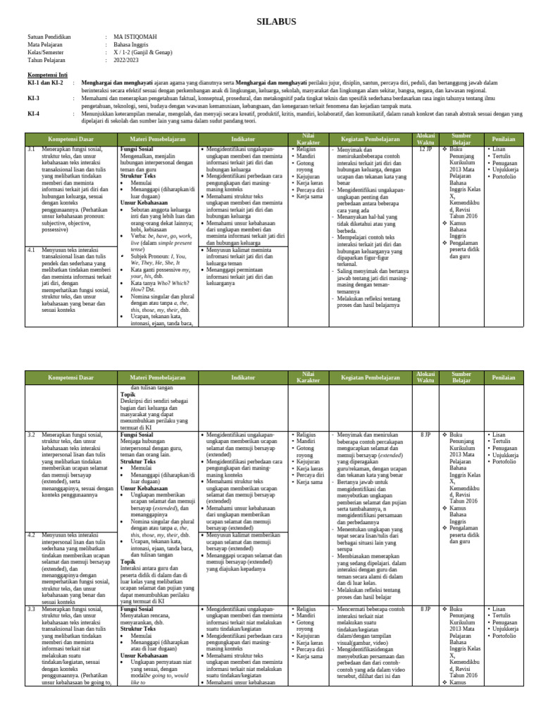 Silabus (8 Kolom) | PDF