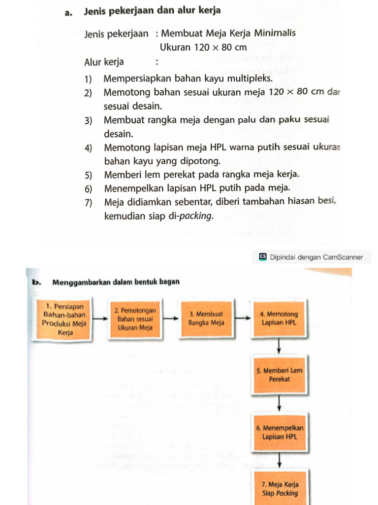 Contoh Tahapan Membuat SOP Produksi Prod | PDF