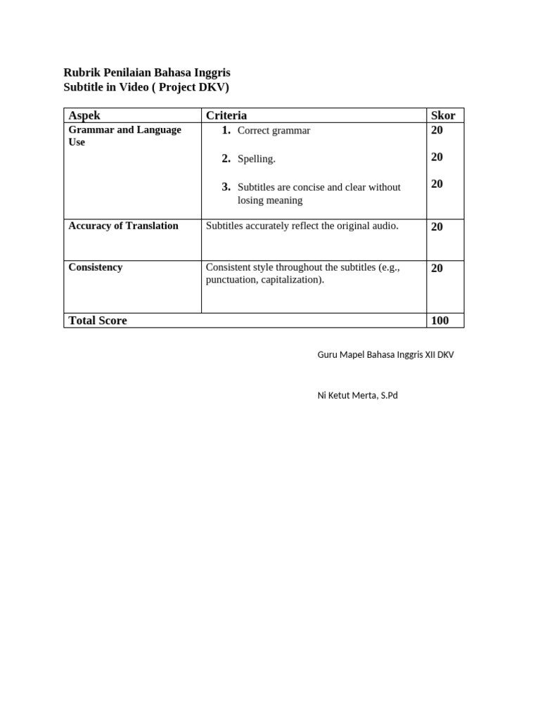 Rubrik Penilaian Bahasa Inggris DKV | PDF