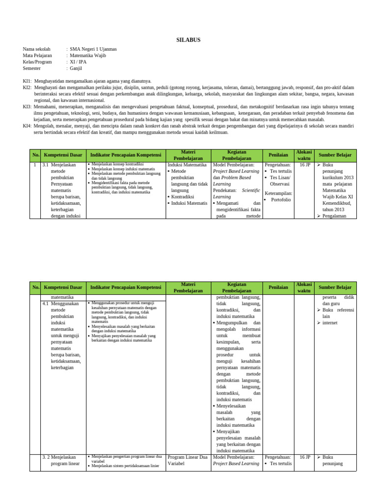 Silabus MTK Wajib | PDF