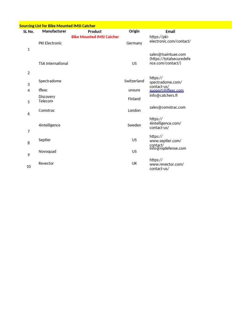 Bike Mounted IMSI Catcher Source List | PDF