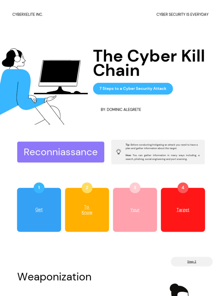 Cyber Kill Chain PDF | PDF