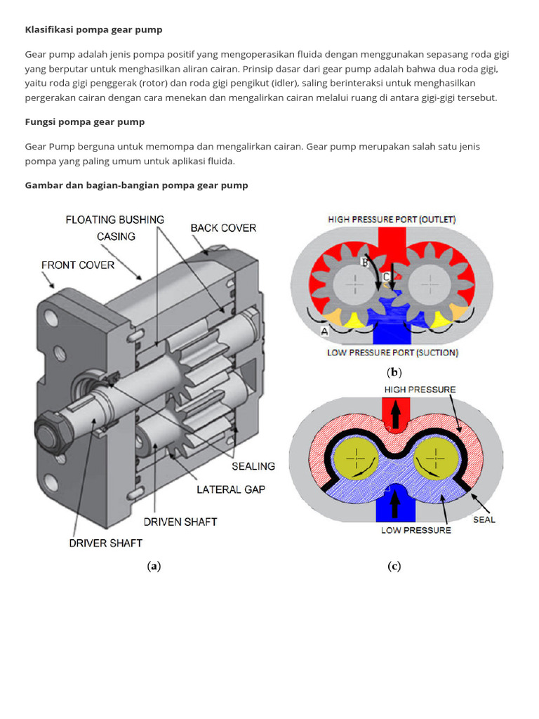 Gear Pump Adalah Jenis Pompa Positif Yang Mengoperasikan Fluida Dengan ...