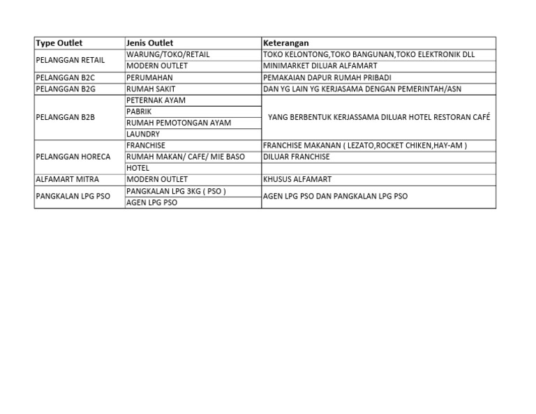 Jenis Outlet | PDF