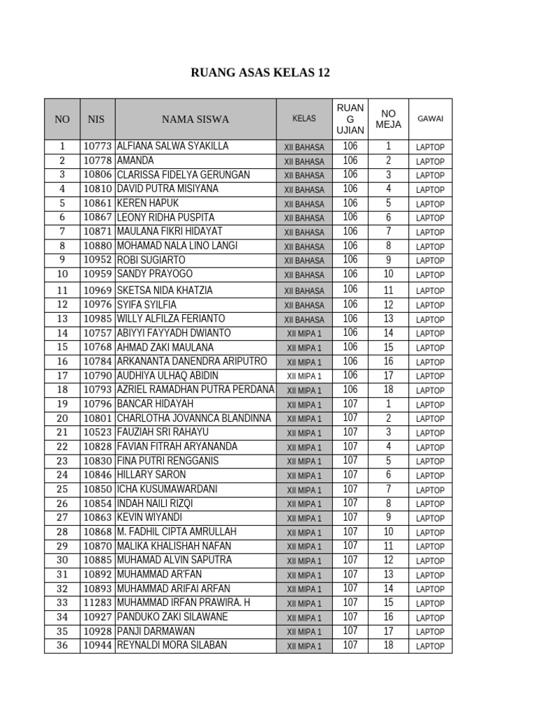 Pembagian Ruang 2024 | PDF