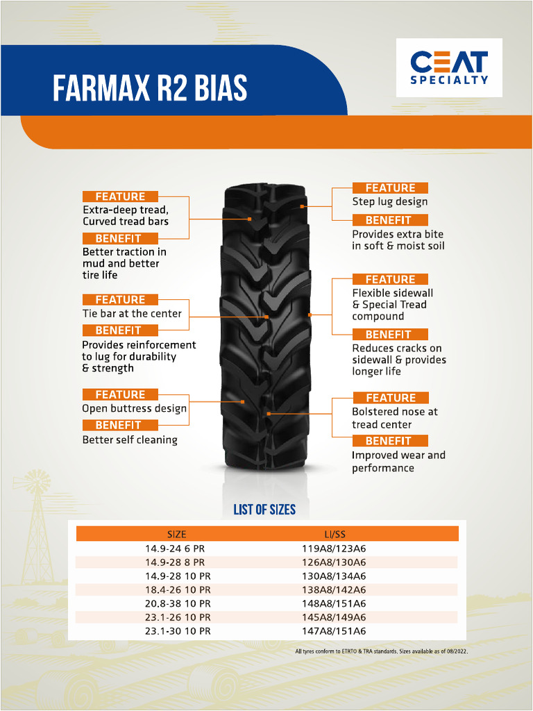 Farmax r2 Bias | PDF