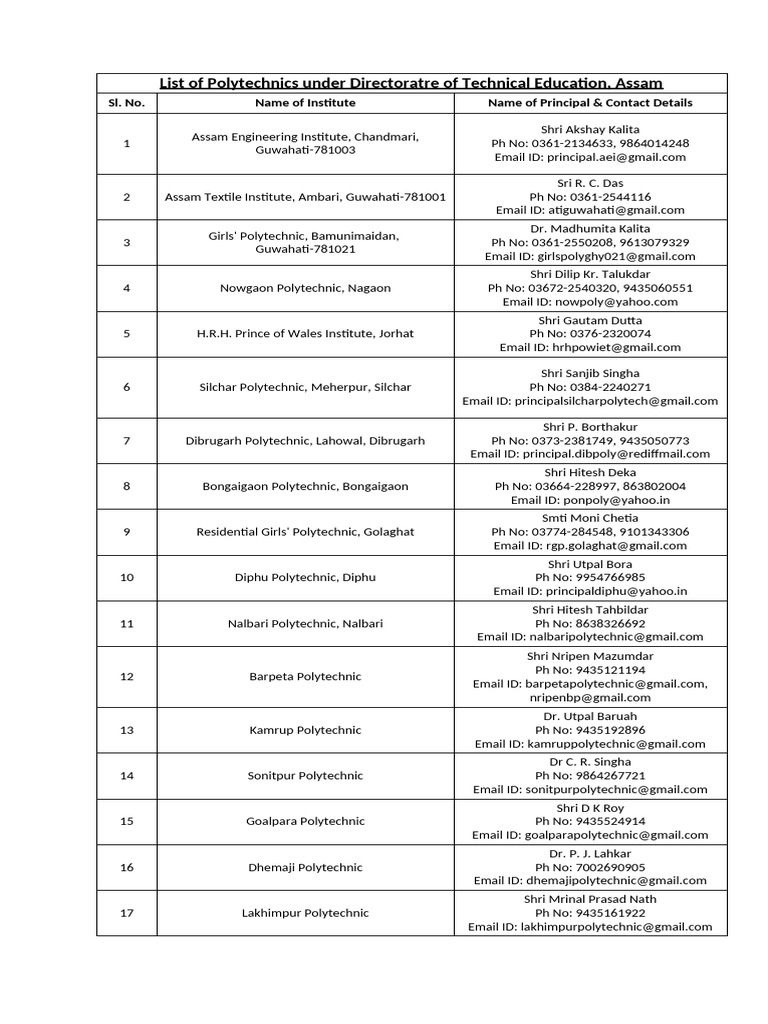 List of S Under Directoratre of Tal Edu | PDF