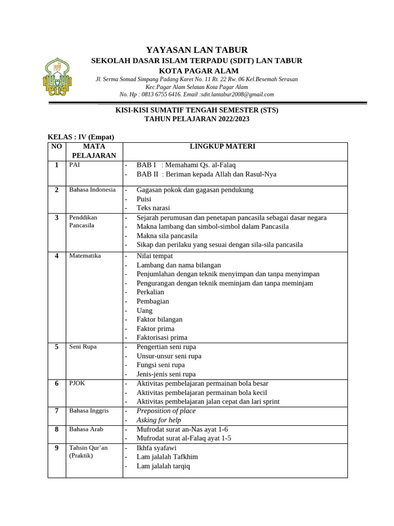Batas Pembelajaran KLS 4 | PDF