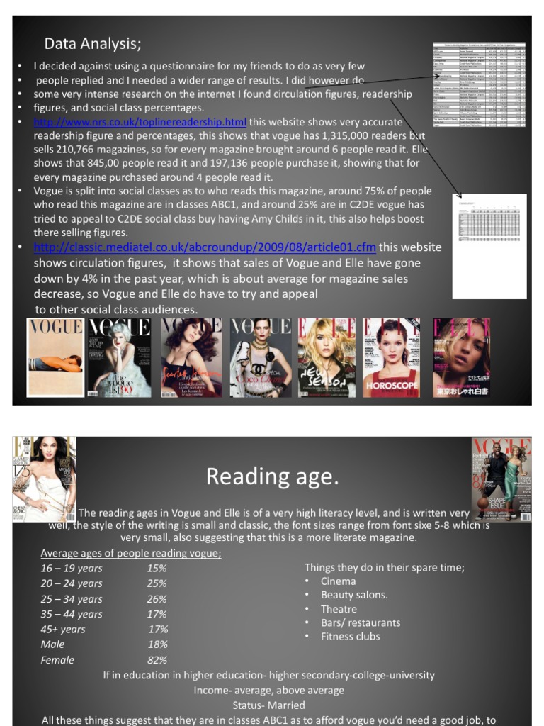 Magazine Research | PDF | Self-Improvement