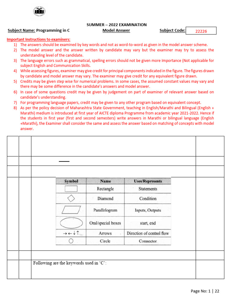 2022 Summer Model Answer Paper (Msbte Study Resources) | PDF