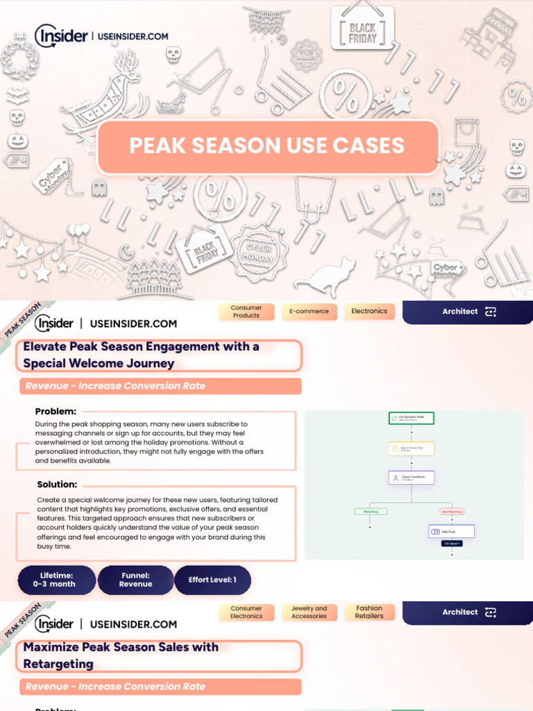 Peak Shopping Season'24 Use Cases | PDF | E Commerce | Retail