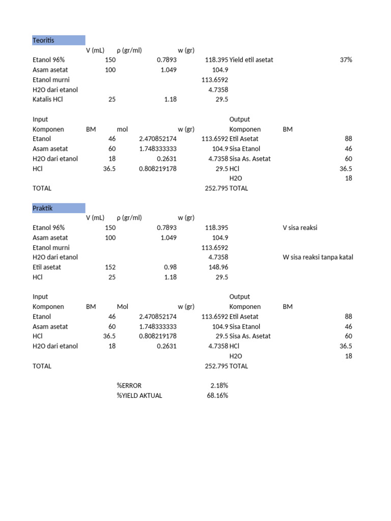 Neraca Massa Ester Kel 5a | PDF