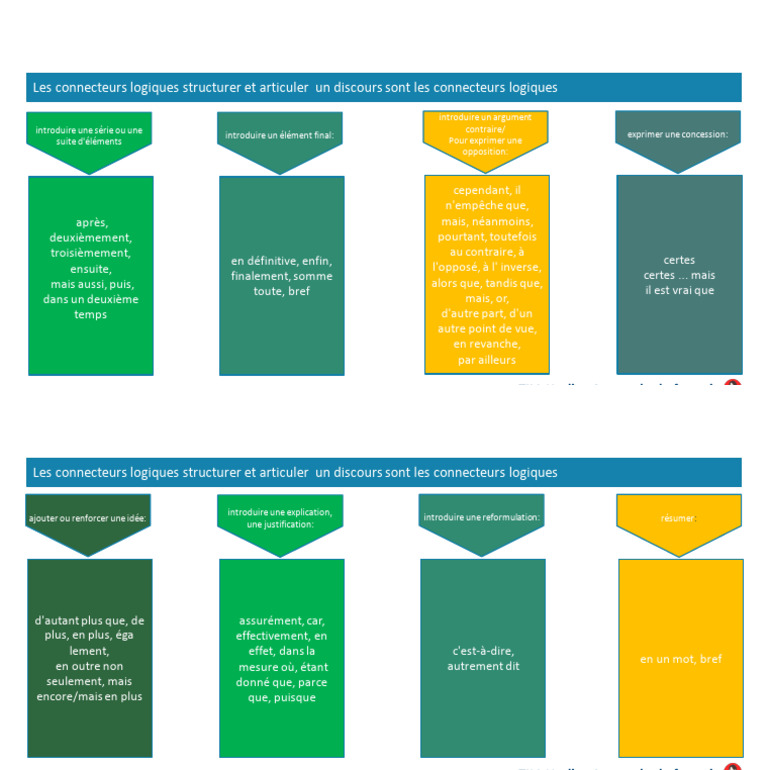 2. Les éléments de structure d'un document | PDF