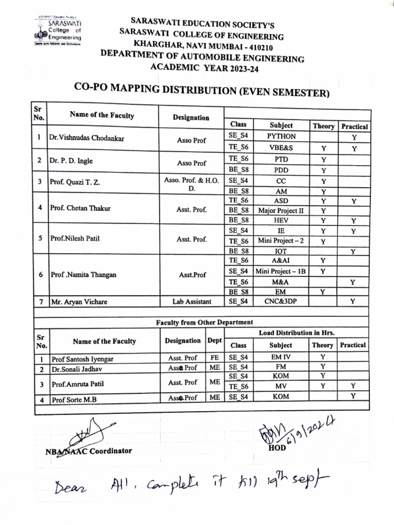 Copo Distribution | PDF