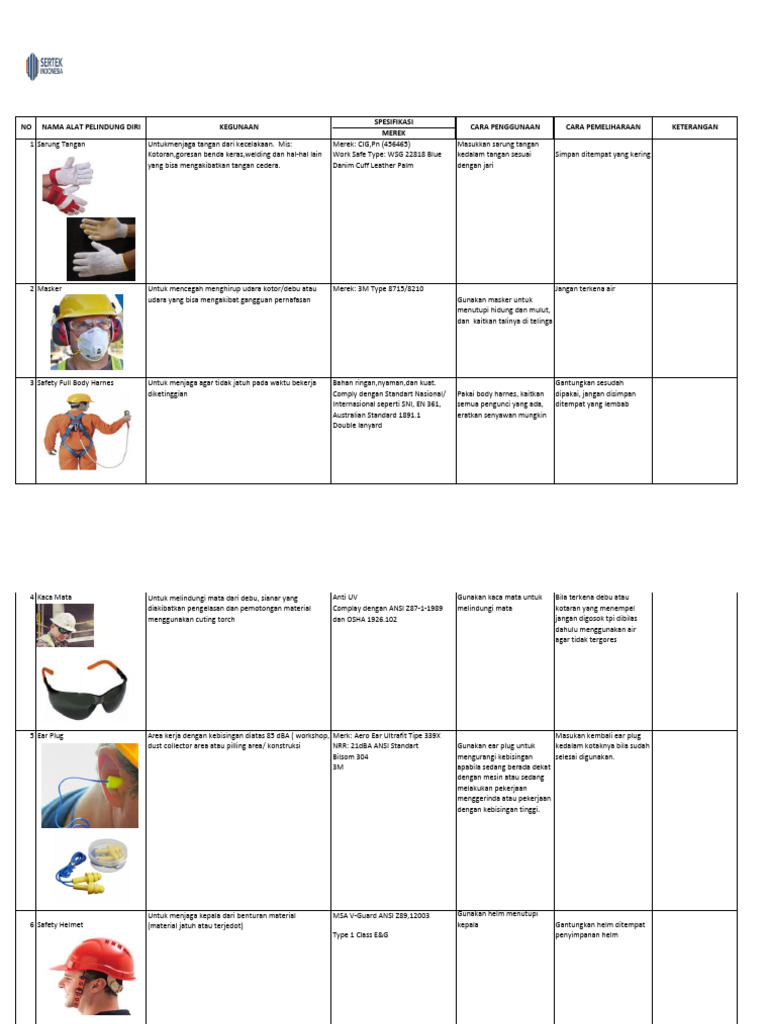 Klasifikasi APD | PDF