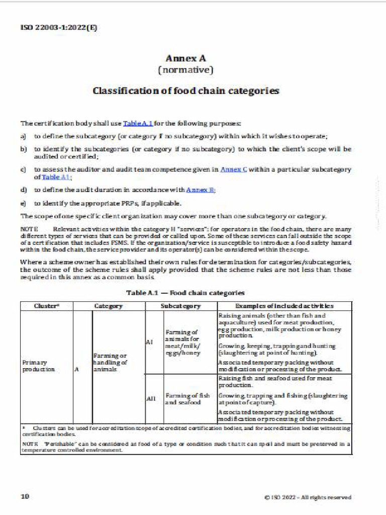FSMS Manday ISO 22003 2022 (E) | PDF
