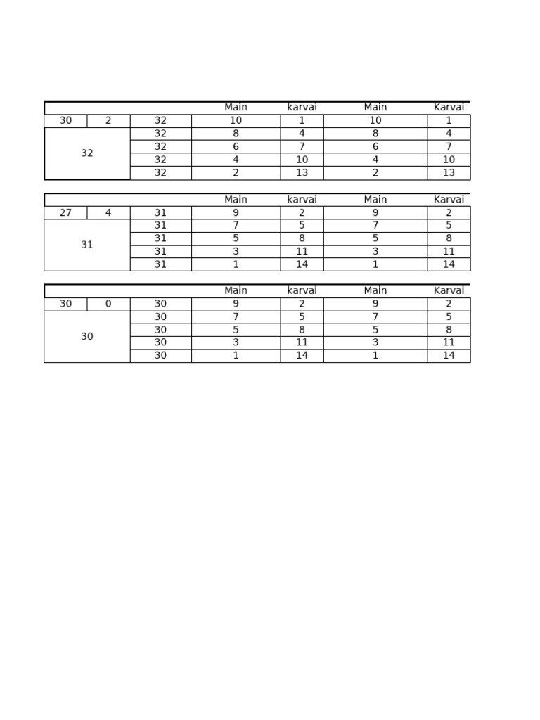 Korwai Creating Structure | PDF