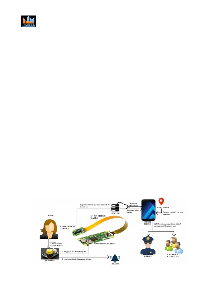 10 17148 Ijarcce 2018 7619 | PDF