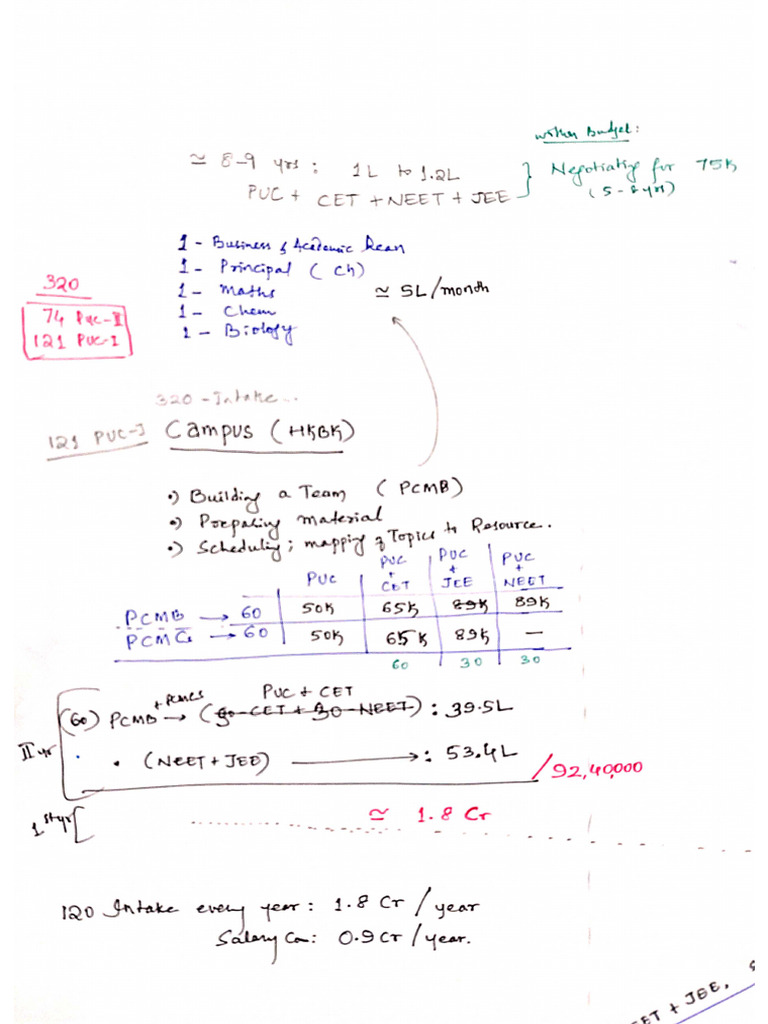 Four Parts of The Entire Sheet | PDF