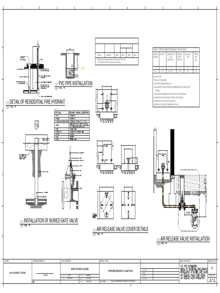 Waterline Details 2 | PDF