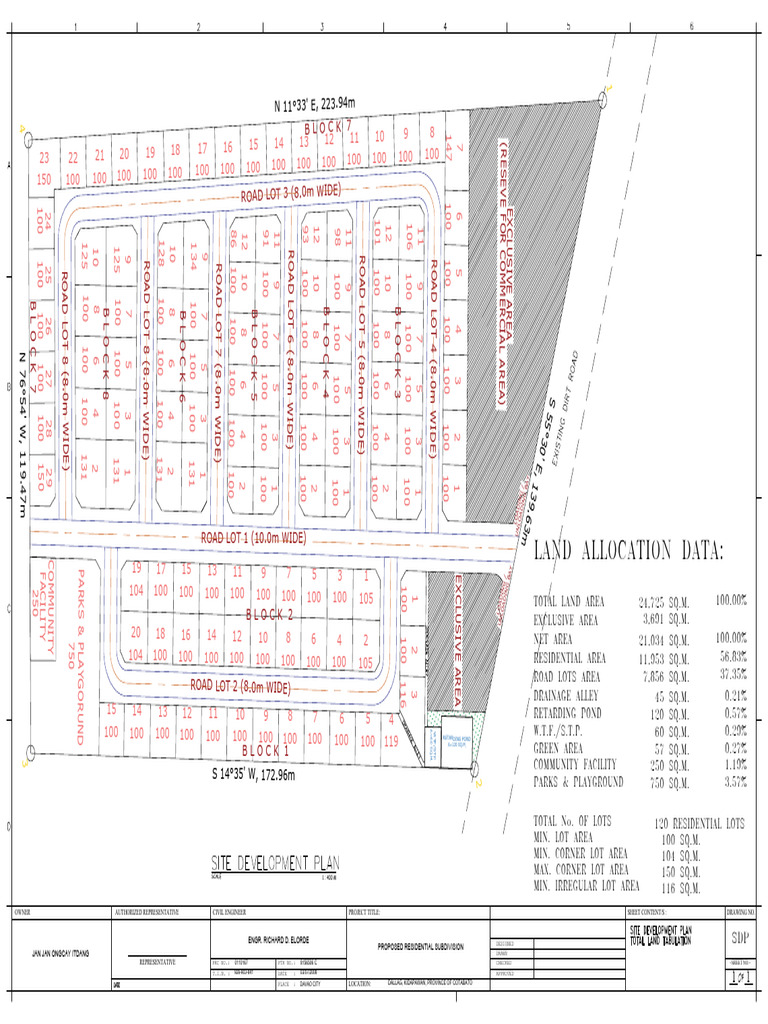 Site Devt Plan | PDF